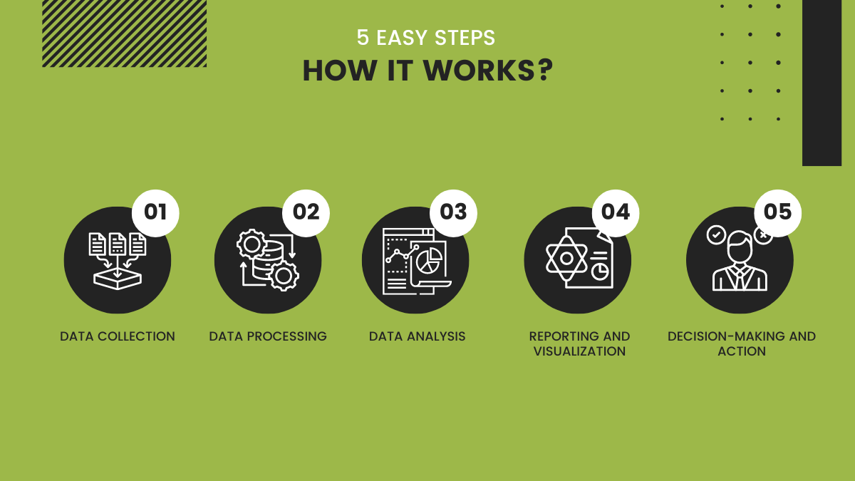 Business Intelligence Service | HCN's Business Transformation