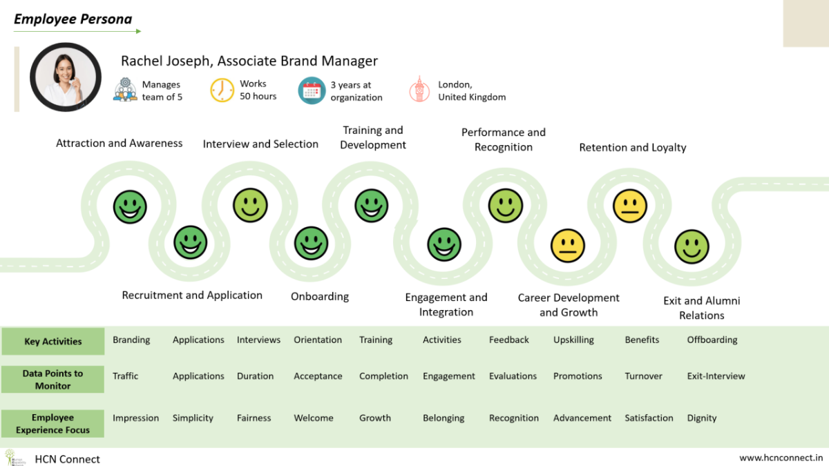 Engaging Employee Experience: The Secret to Talent Magnetism