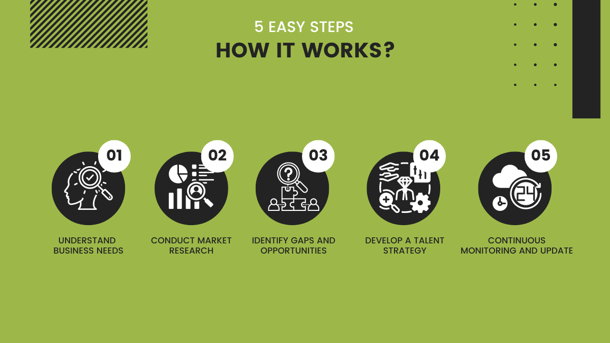 Talent Mapping | Talent Solutions by HCN